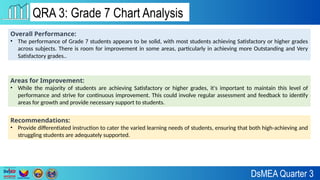 QUARTERLY ASSESSMENT (DISTRICT MONITORING AND EVALUATION) | PPTX