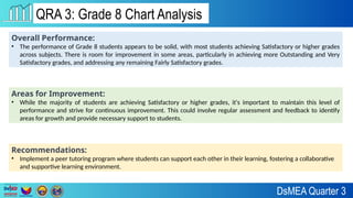 QUARTERLY ASSESSMENT (DISTRICT MONITORING AND EVALUATION) | PPTX