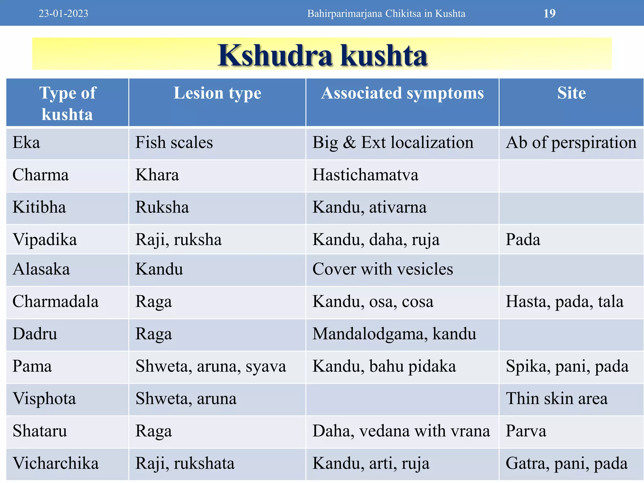 BAHIR PARIMARJANA CHIKITSA IN AYURVEDA | PPTX