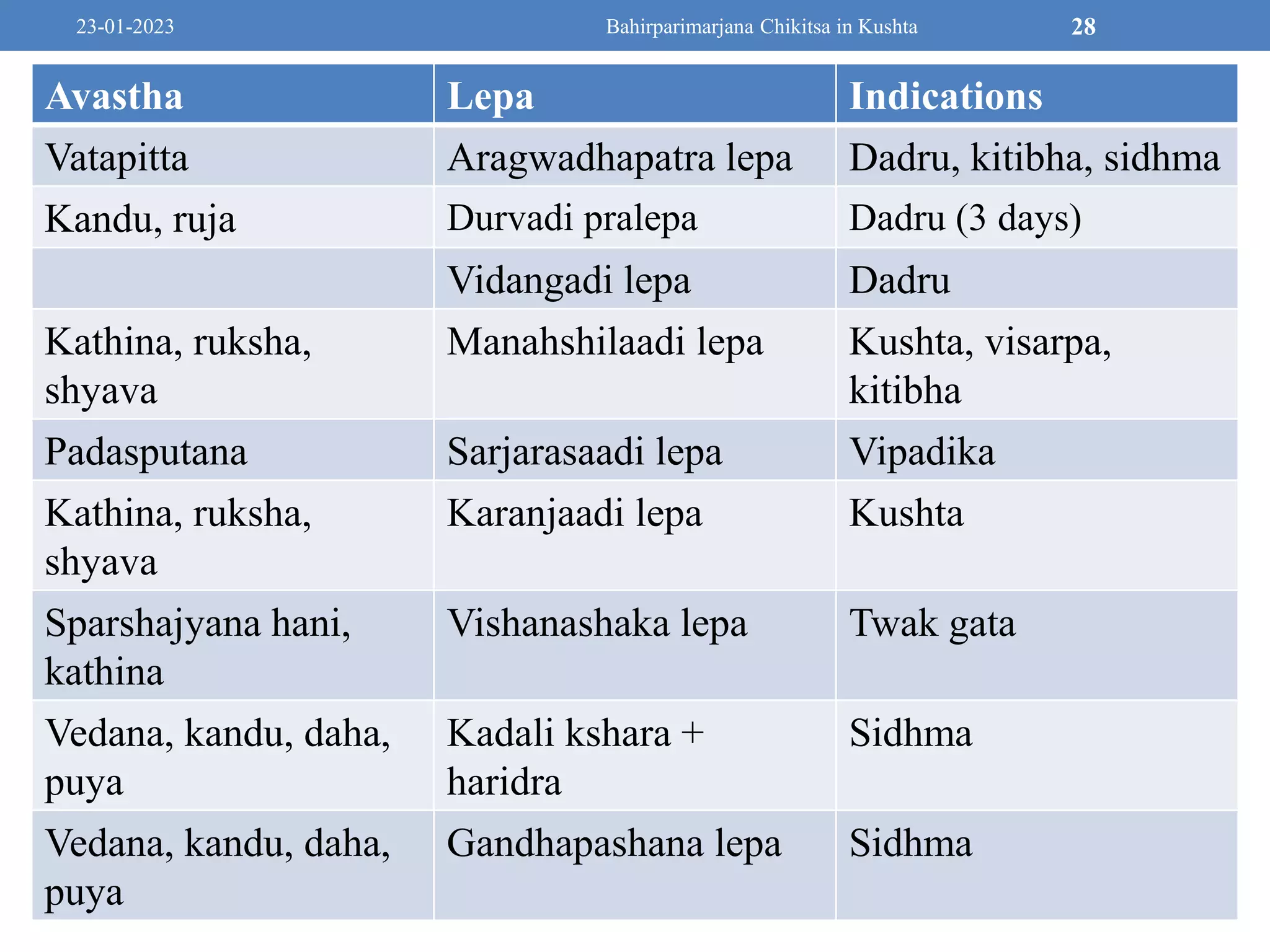 BAHIR PARIMARJANA CHIKITSA IN AYURVEDA | PPTX