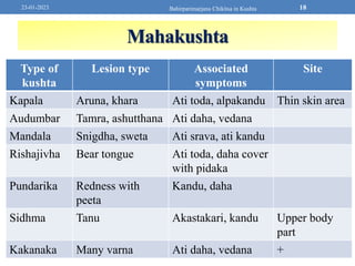 BAHIR PARIMARJANA CHIKITSA IN AYURVEDA | PPTX