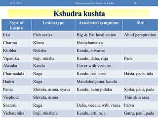 BAHIR PARIMARJANA CHIKITSA IN AYURVEDA | PPT
