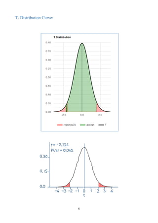 T- Distribution Report | PDF | Physics | Science