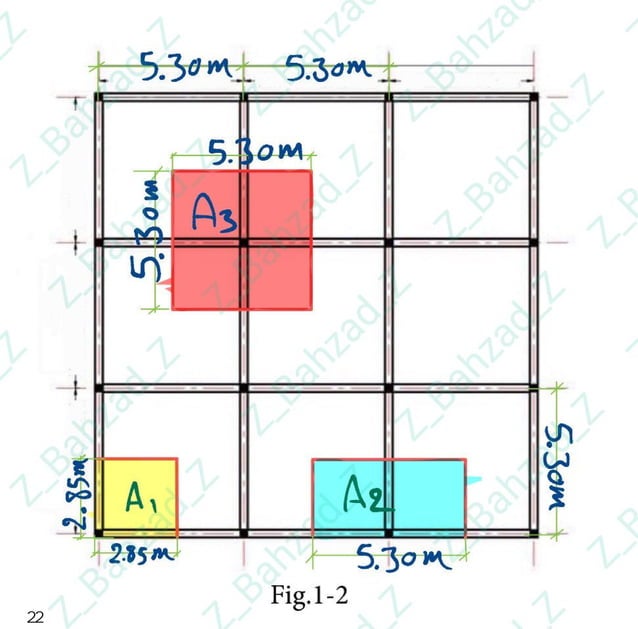 Direct Design Method Home Work1 | PDF