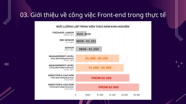 The powerpoint of html and css to learn.pptx