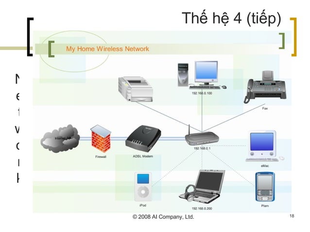 Bai 1 Gioi Thieu Cntt | PPT