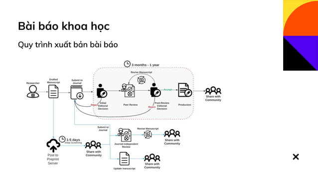 Bai 1 cong bo mot cong trinh nghien cuu khoa hoc | PPT