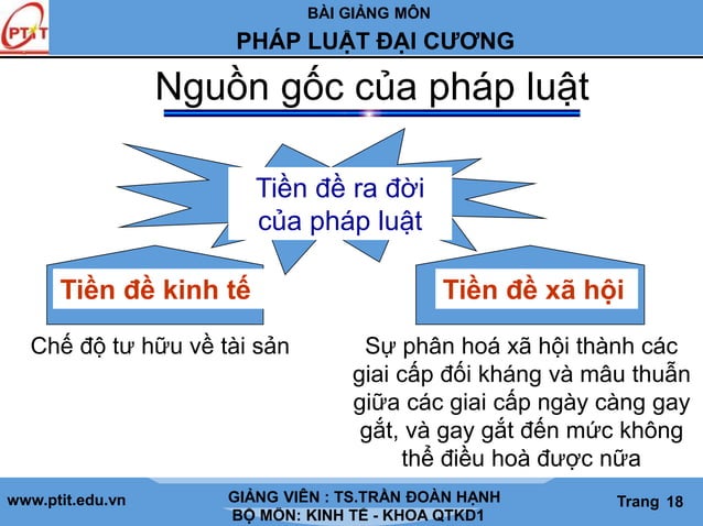 Bai-giang-Phap-luat-dai-cuong.LMS.ppt