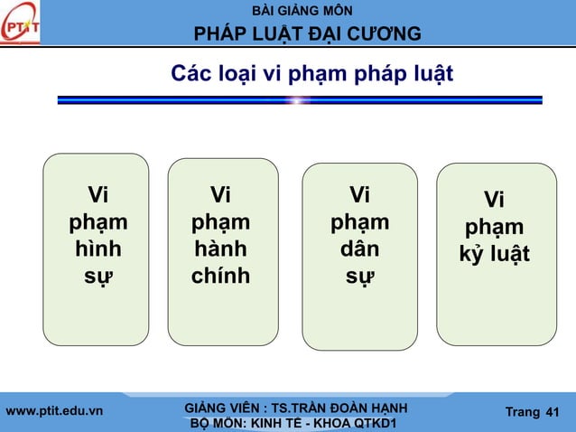Bai-giang-Phap-luat-dai-cuong.LMS.ppt