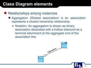 Bai giang-uml-21jan14 | PPT