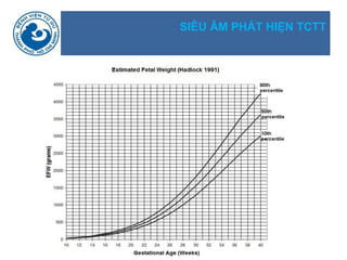 THAI CHẬM TĂNG TRƯỞNG TRONG TỬ CUNG IUGR | PPT