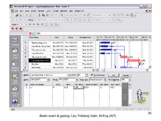 Bai Tap Ms Project Tracking | PPT