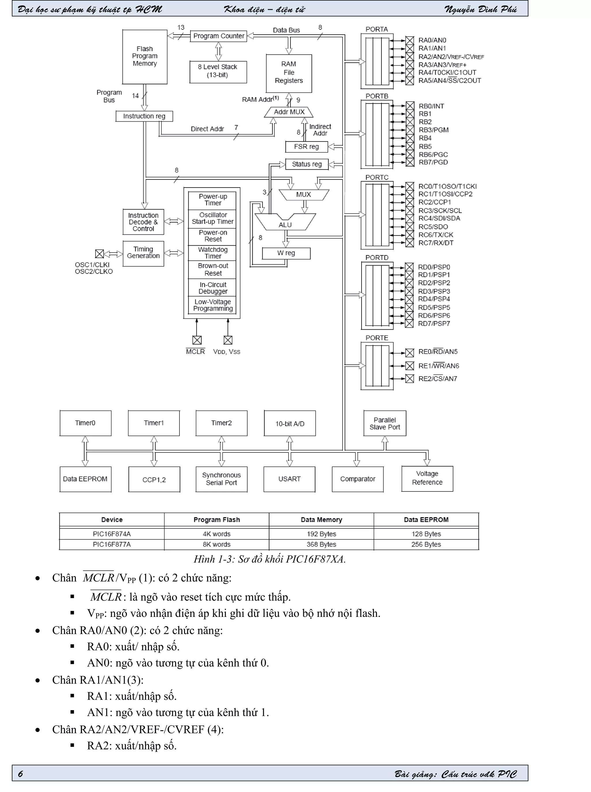 Bai 001 vxl_pic_cautruc | PDF