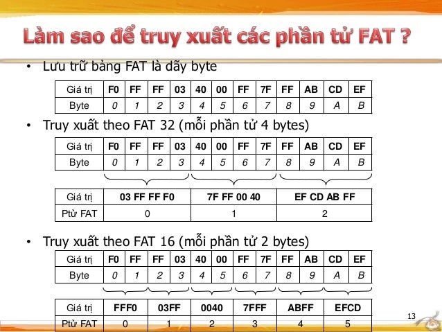 Bai03 he thong tap tin fat