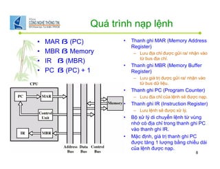 Kiến trúc máy tính và hợp ngữ bài 04 | PDF