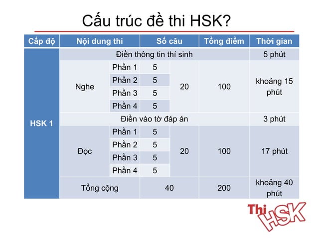 Bài 1: CẤU TRÚC BÀI THI HSK | PPTX