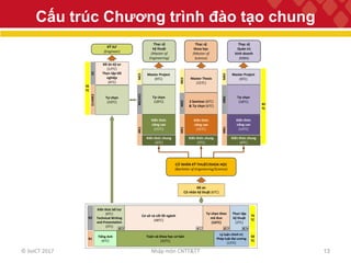 Bai 1-Gioi thieu Vien CNTT_TT va CTDT.pdf