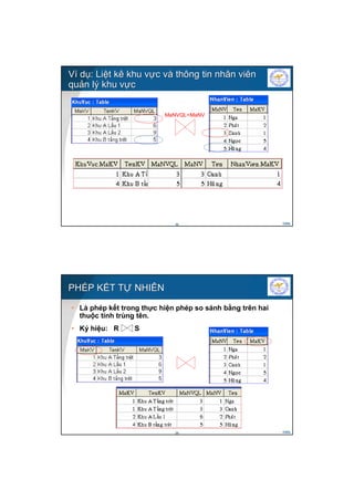 Bai 1 mo hinh quan he | PDF
