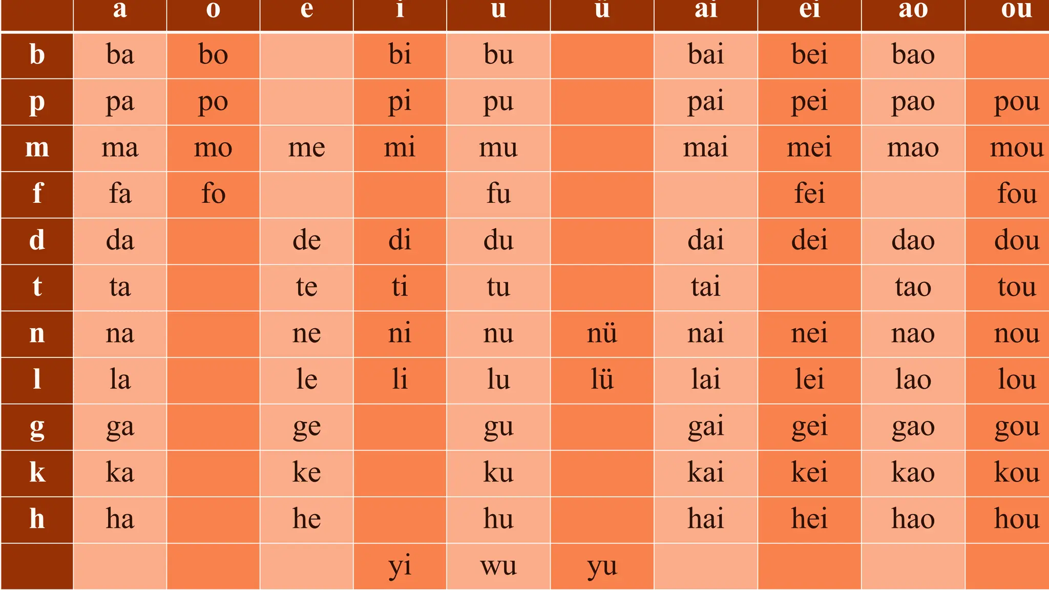 BÀI 1 - NHẬP MÔN MÔN HÁN NGỮ - GIÁO TRÌNH HỌC HSK 1.pptx