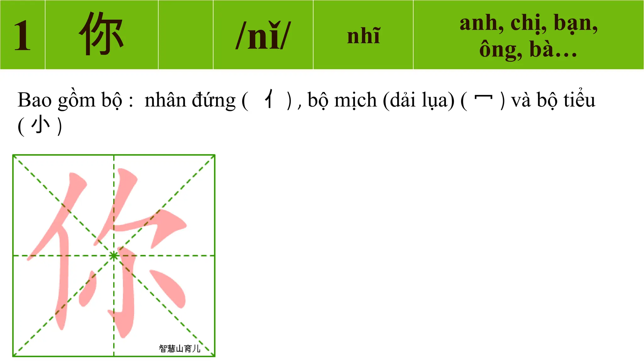 BÀI 1 - NHẬP MÔN MÔN HÁN NGỮ - GIÁO TRÌNH HỌC HSK 1.pptx