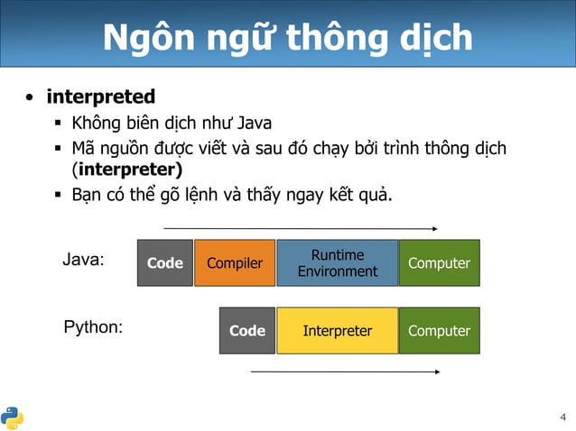 Bai 1 pythonvietnam.info