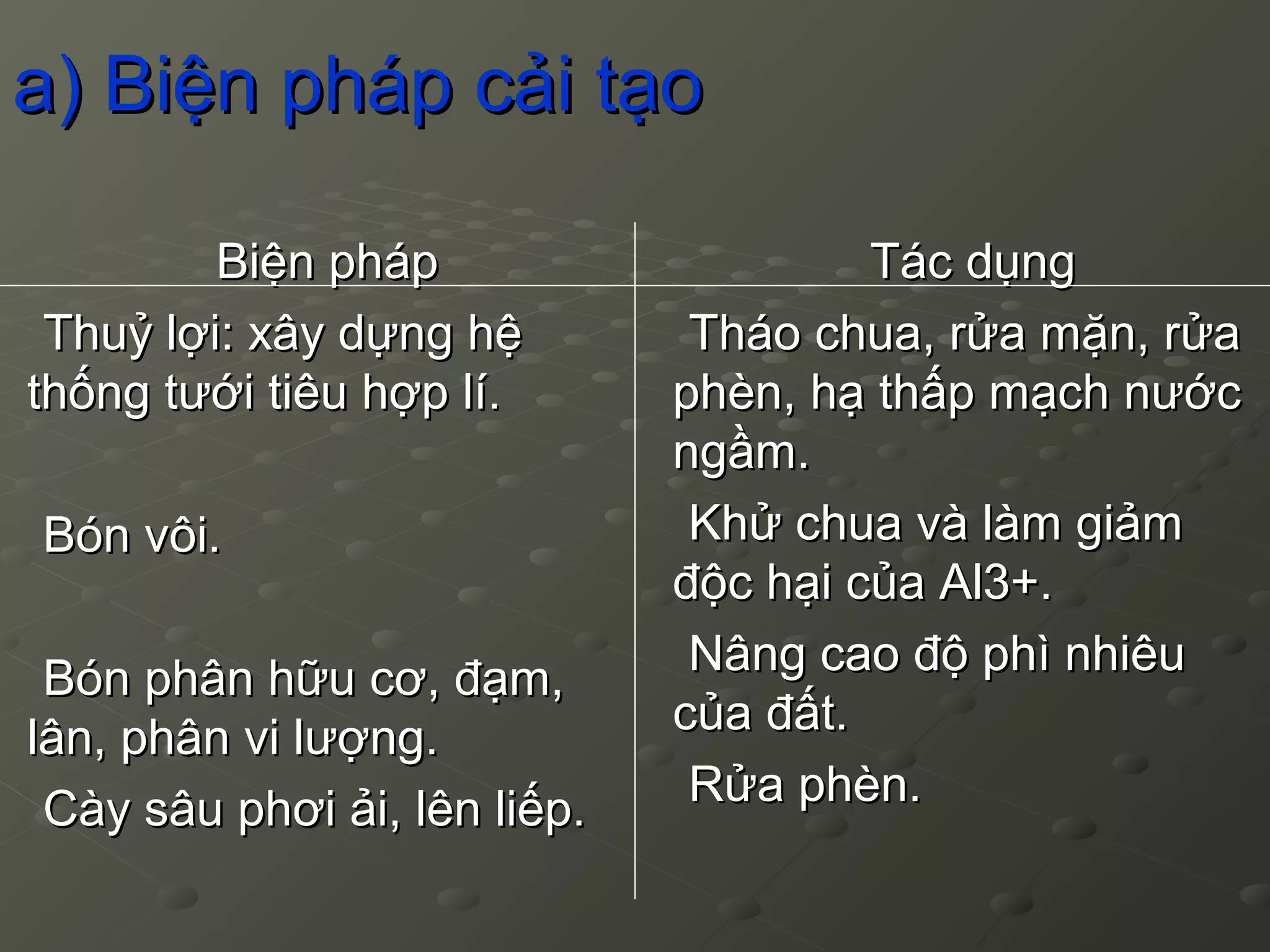 Bai 10 bien phap cai tao va su dung dat man datphen | PPT