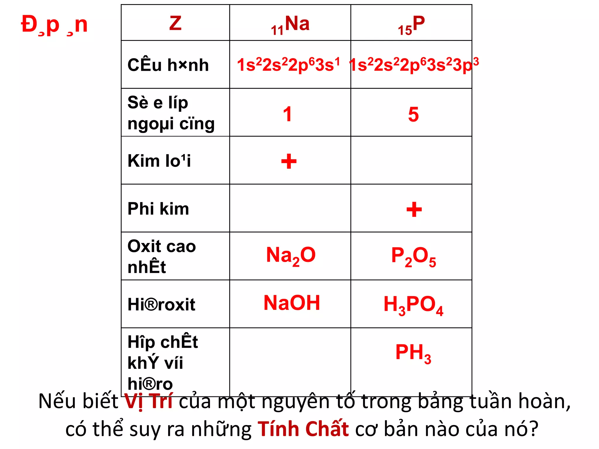 Bai 10 Y nghia cua bang tuan hoan cac nguyen to hoa hoc (1).pptx