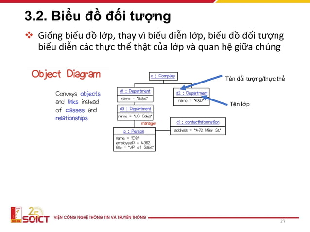 Bai11 ooad bieu_dolop | PDF
