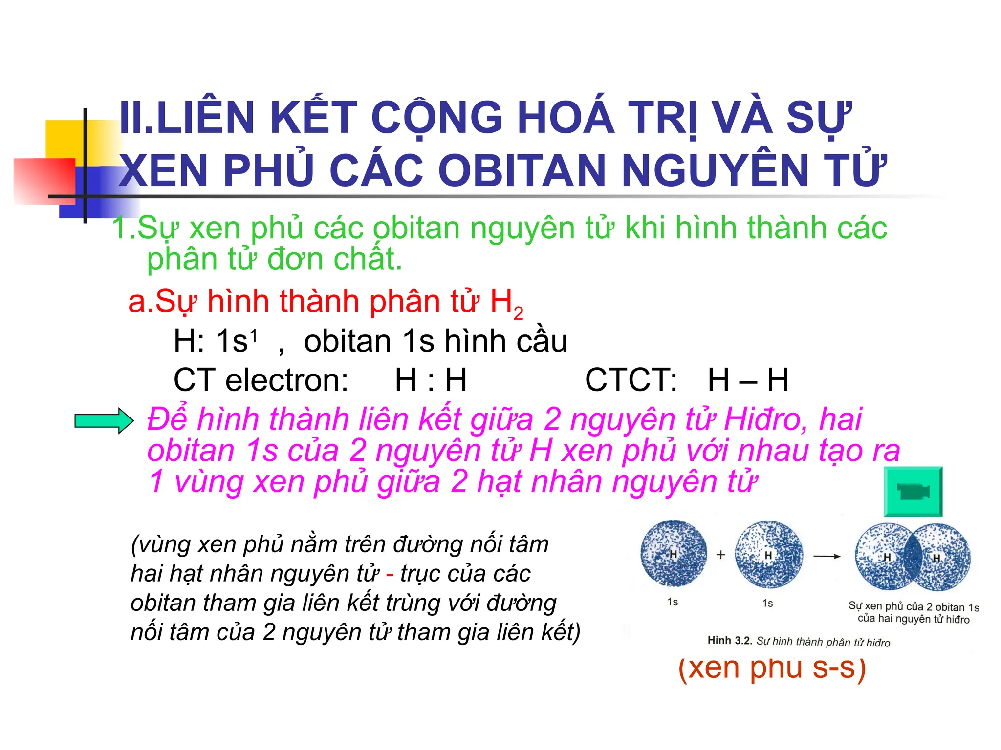 bai giang hoa hoc 10 lien ket cong hoa tri.ppt