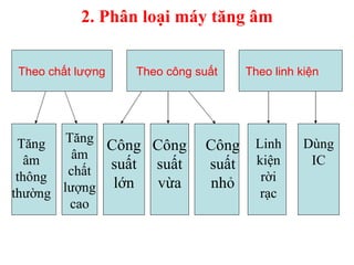 Phân Loại Máy Tăng Âm: Hướng Dẫn Chi Tiết và Đầy Đủ Nhất