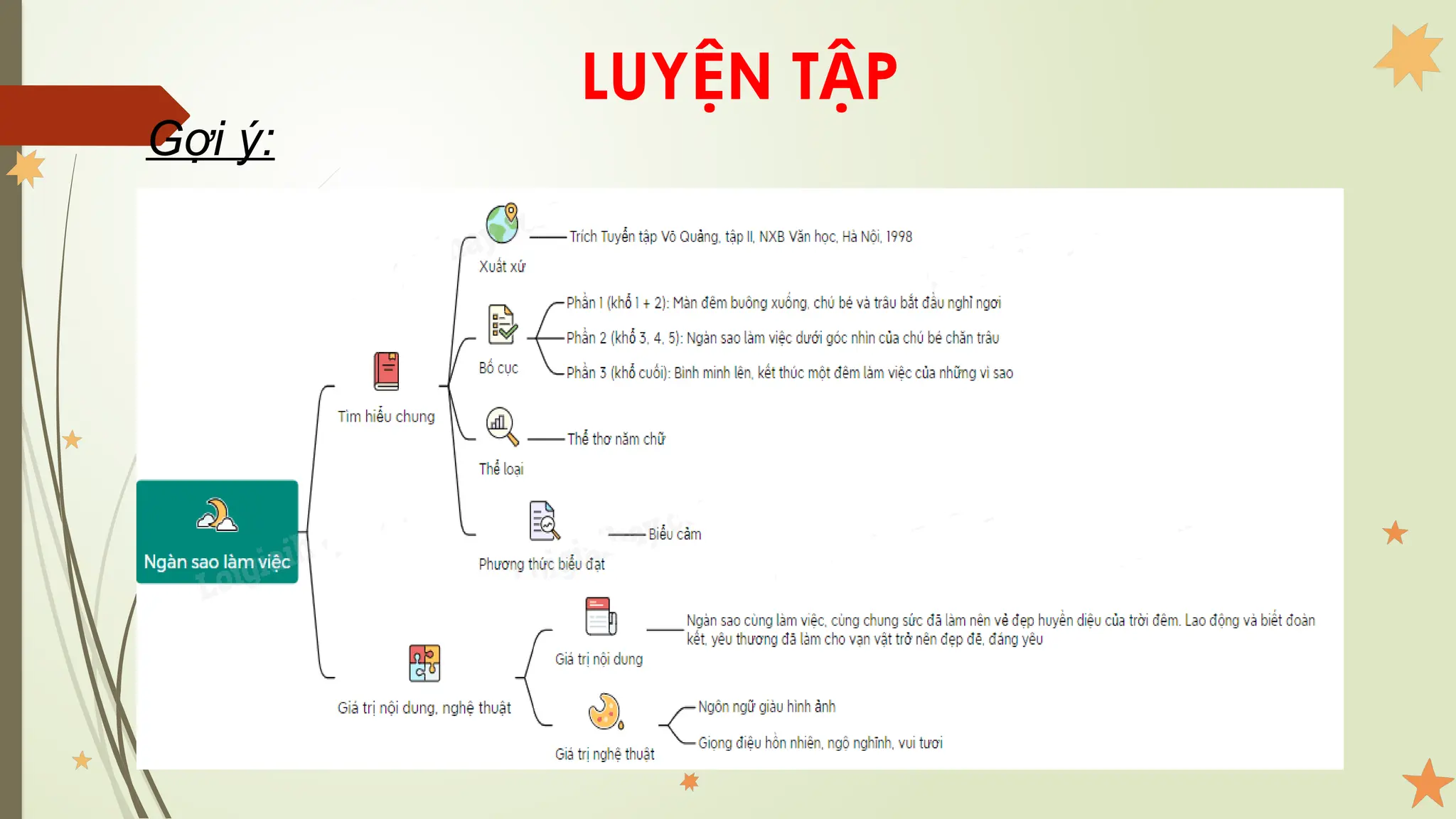 Bai 1 Bau troi tuoi tho Doc Ngan sao lam viec Vo Quang.pptx