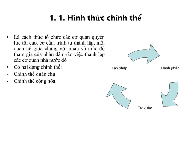 Phap luat dai cuong bai 1 nhung van de co ban ve nha nuoc | PPT