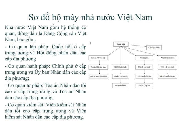 Phap luat dai cuong bai 1 nhung van de co ban ve nha nuoc | PPT