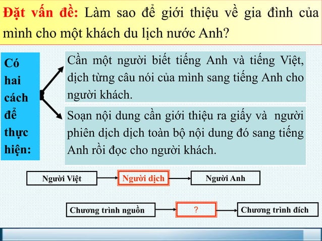Bai1 tin11_HuynhThiThuyLinh | PPT