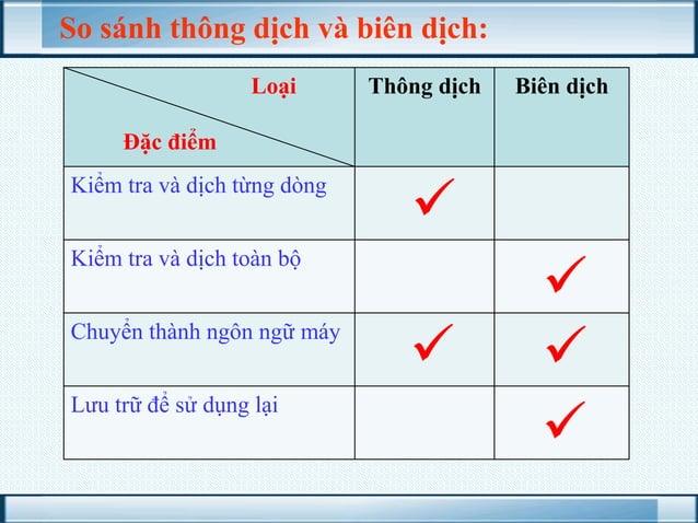 Bai1 tin11_HuynhThiThuyLinh | PPTX