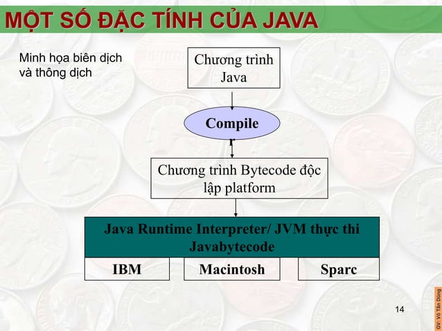 Bài giảng lập trình Java cơ bản - Java Programming | PPT