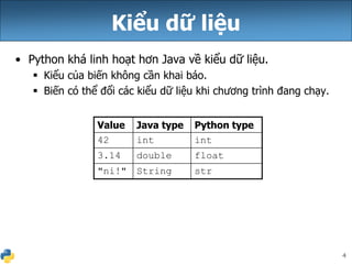 Slide Python Bai 2 pythonvietnam.info