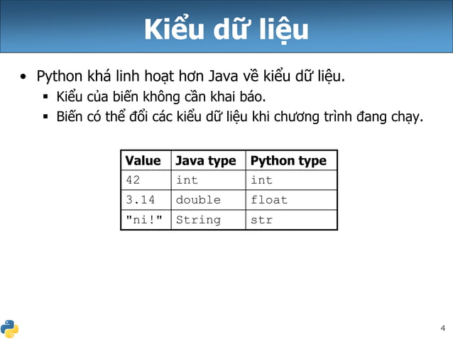 Slide Python Bai 2 pythonvietnam.info