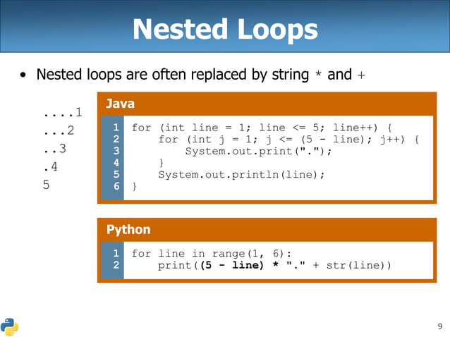 Slide Python Bai 2 pythonvietnam.info