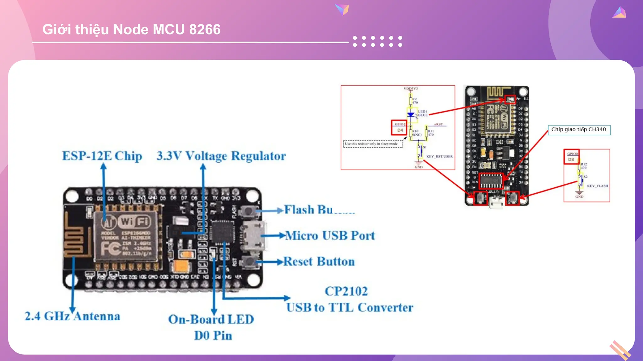 Bai 2 - Tìm hiểu về Node MCU ESP8266.pptx