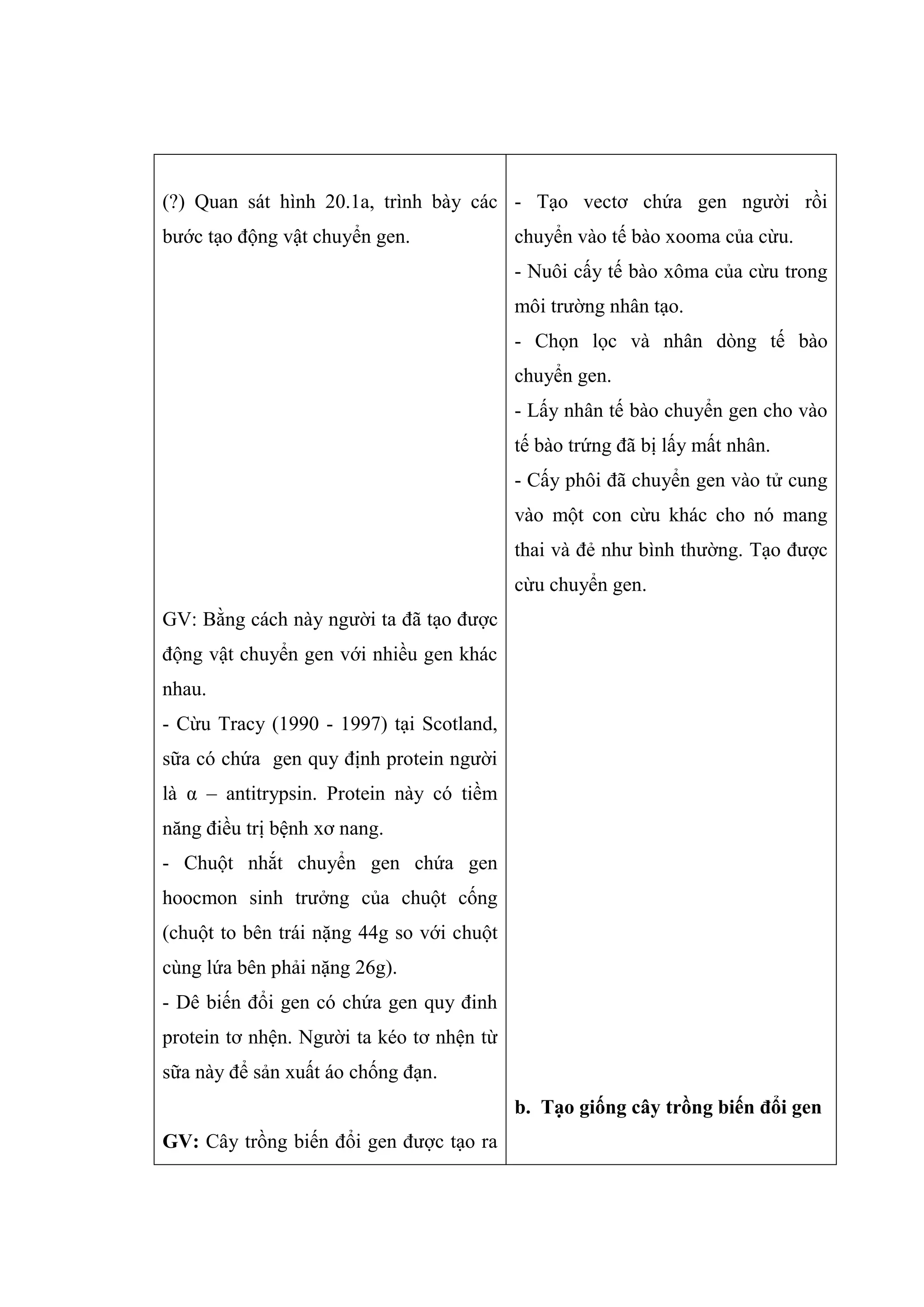 Bai20. tao giong-bang-cong-nghe-gen | DOCX