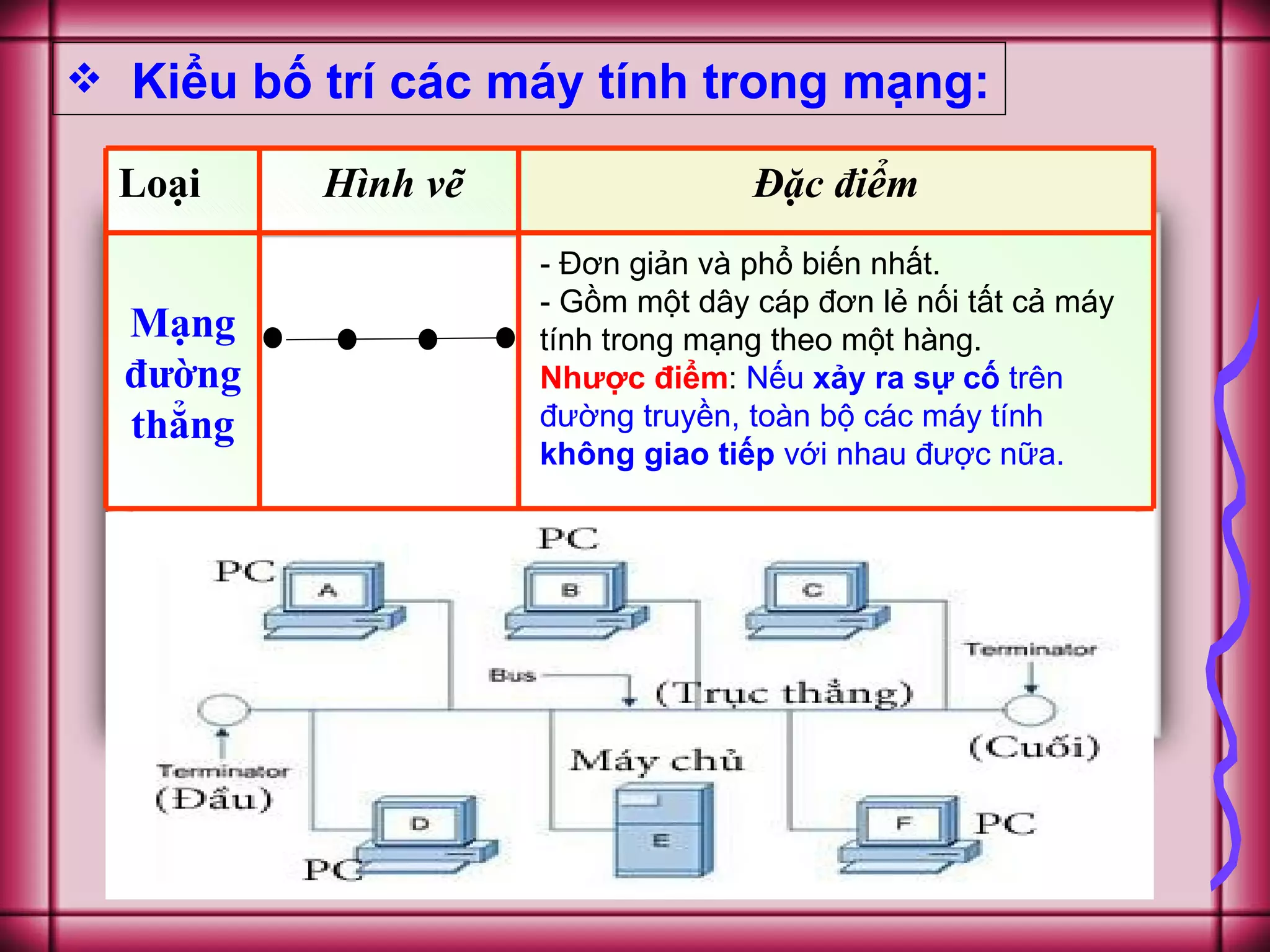Bai 20 mang may tinh | PPT