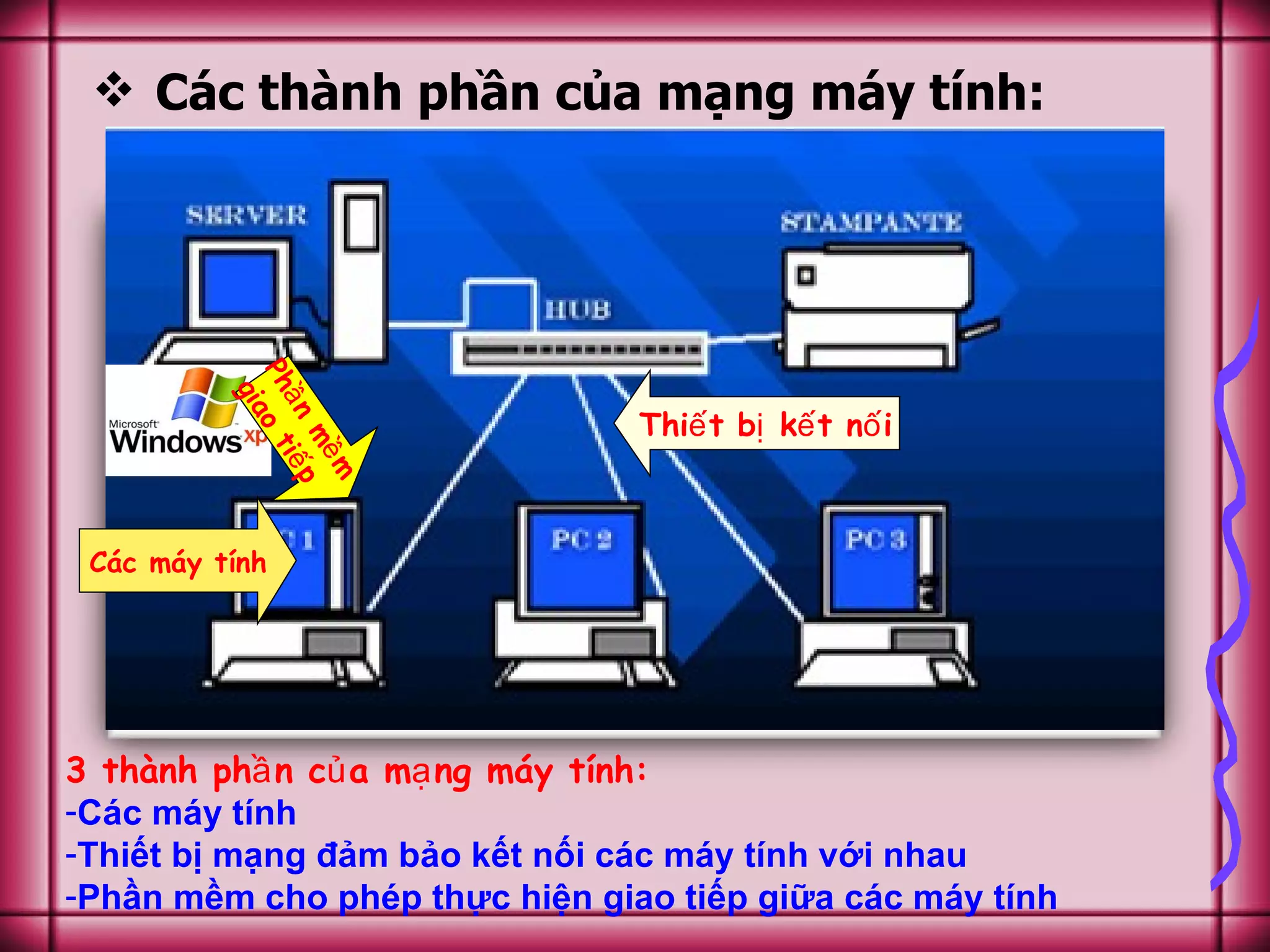 Bai 20 mang may tinh | PPT