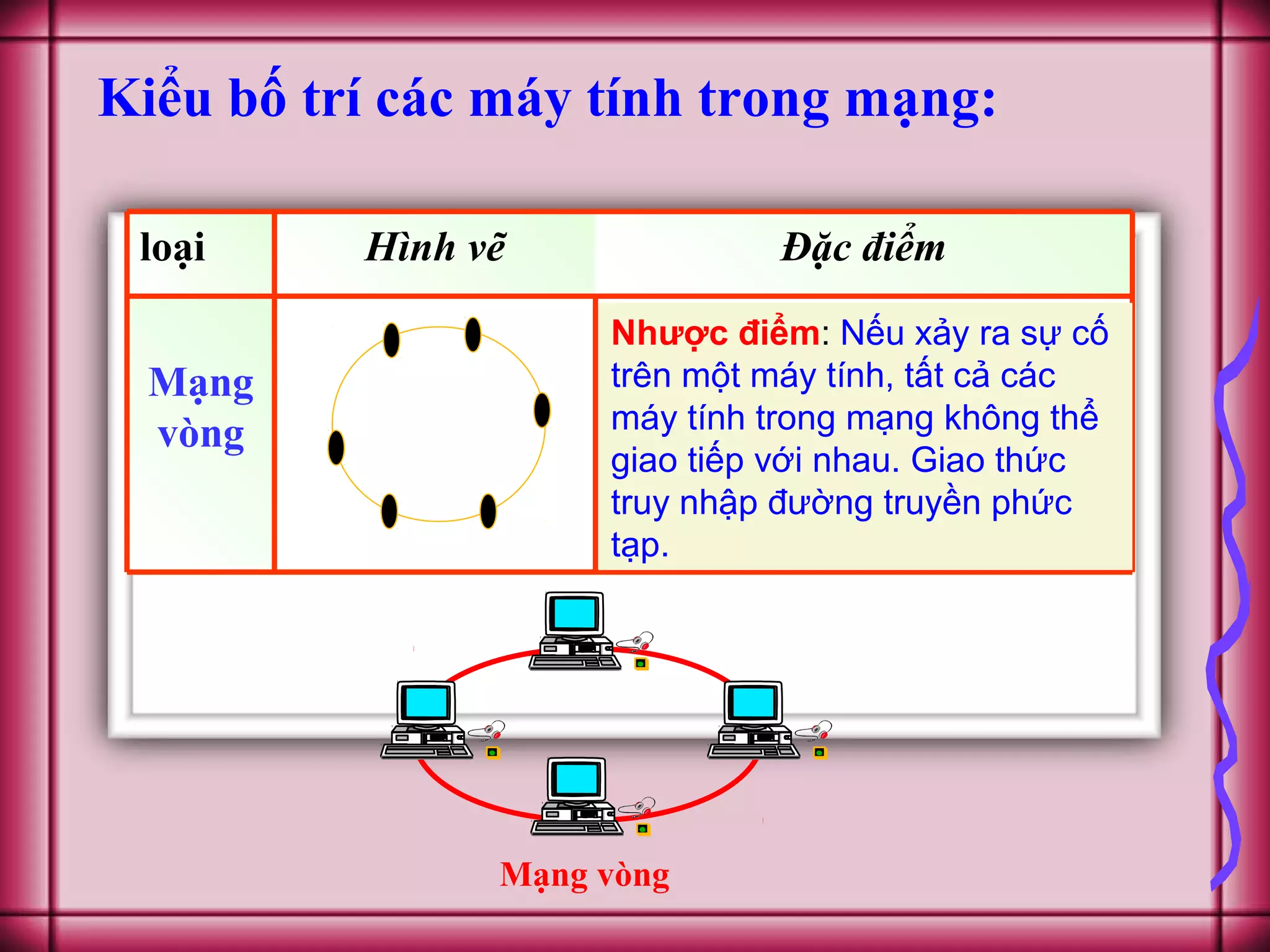 Bai 20 mang may tinh | PPT