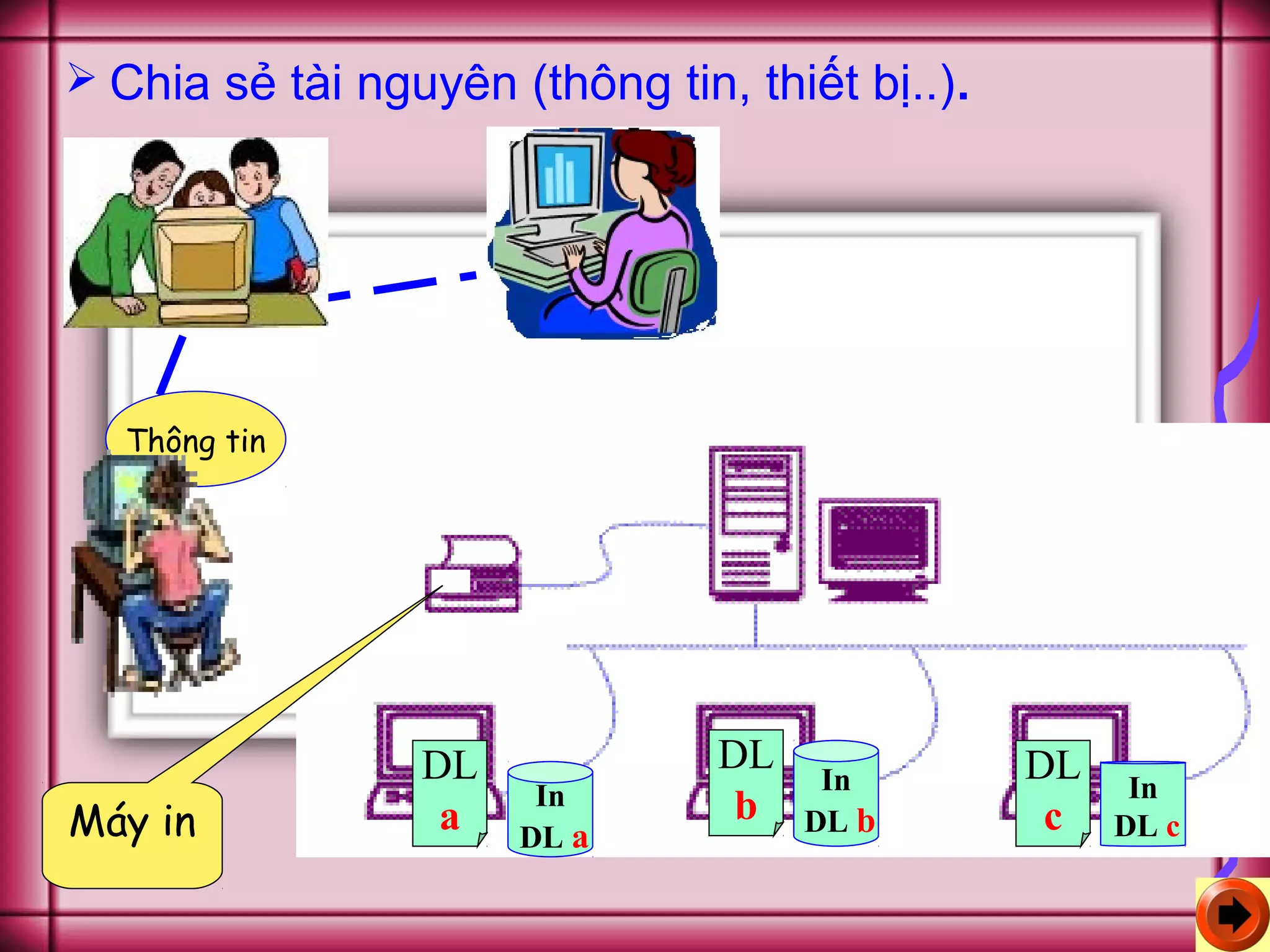Bai 20 mang may tinh | PPT