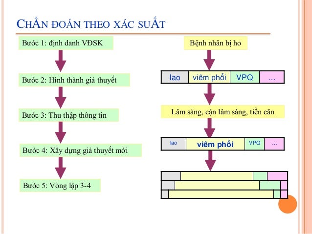Bai 21 thang diem lam sang