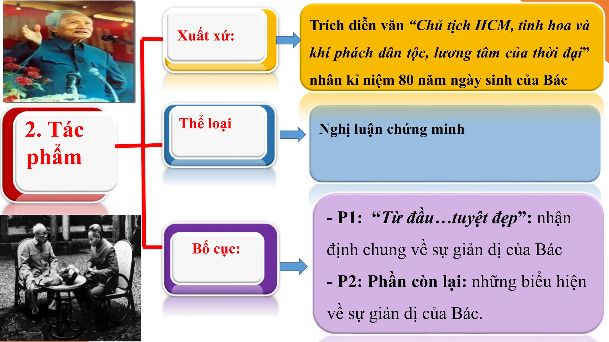 Tiet 23. Duc tinh gian di cua Bac Ho.pptx