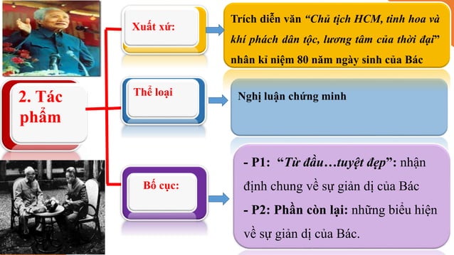 Tiet 23. Duc tinh gian di cua Bac Ho.pptx