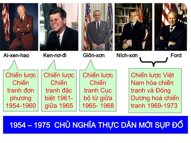 Bai 23 Khoi phuc va phat trien kinh te xa hoi o mien Bac giai phong ...