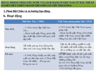 Bai 23 Phong trao yeu nuoc va cach mang o Viet Nam tu dau the ki XX den Chien tranh the gioi thu ...